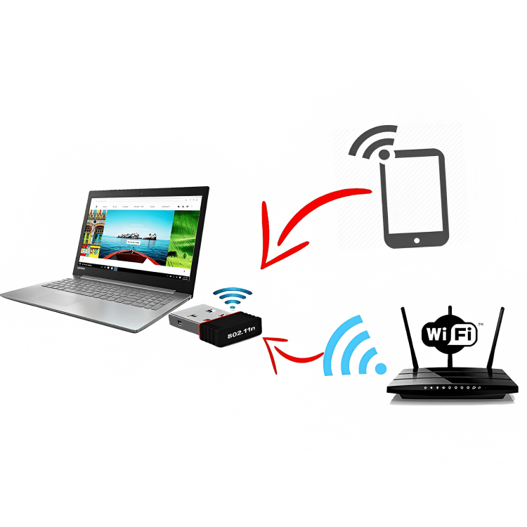 WiFi Adapter Receiver 950 Mbps Wireless Network Dongle for Desktop ...